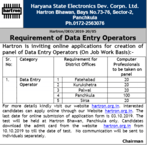Govt Jobs In Hisar. Government Recruitment Vacancy Hisar 2025